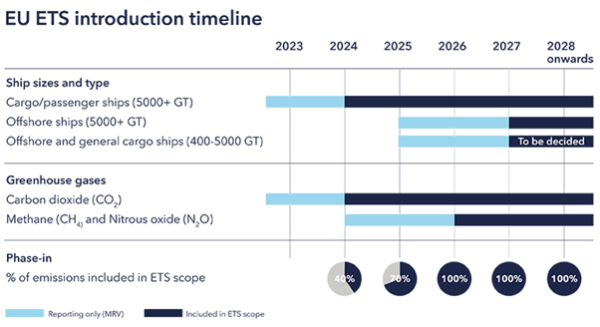 The EU ETS - what does it mean for UK Shipping? - gunnercooke llp